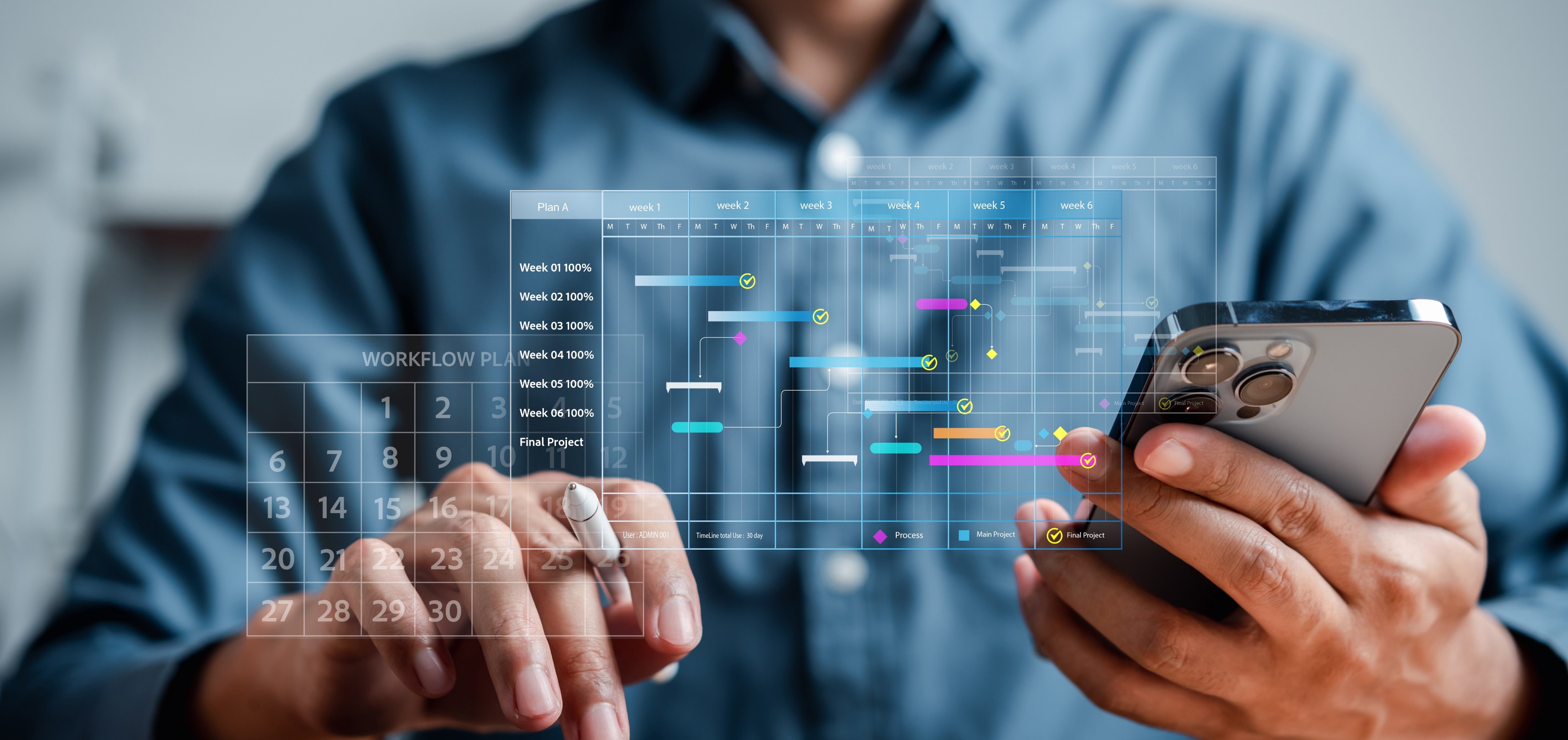 How Process Orchestration Transforms Workforce Planning | Ricoh Europe