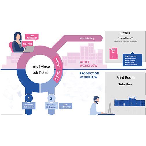 TotalFlow Job Ticket | Ricoh Europe